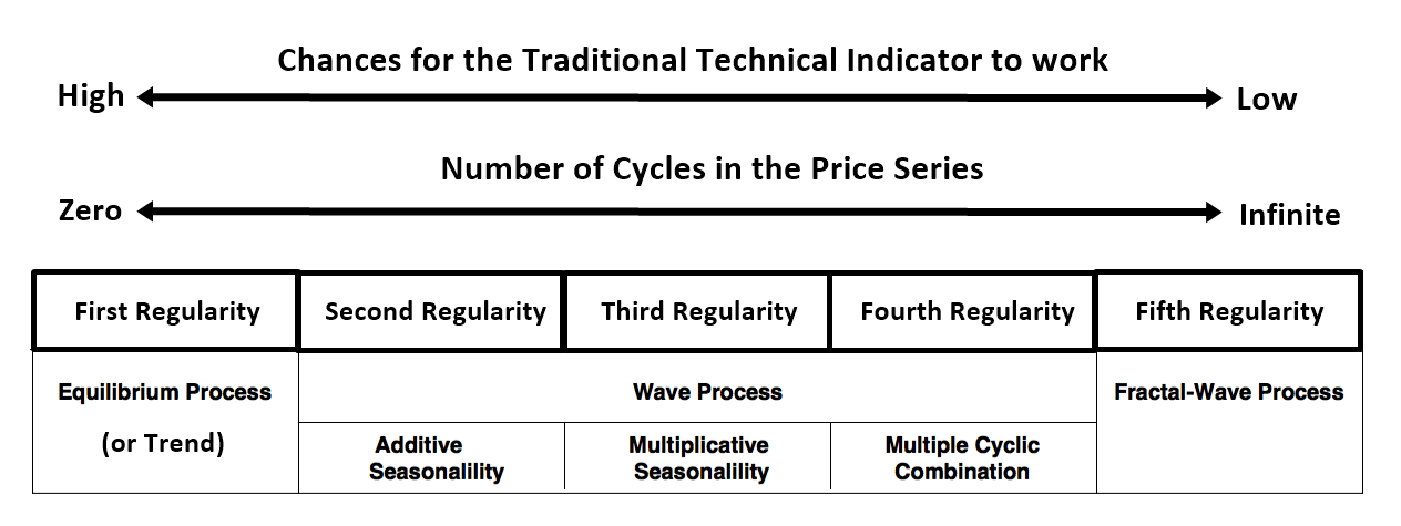 Price Action and Pattern Trading Table Reason e1 | Advanced Technical ...
