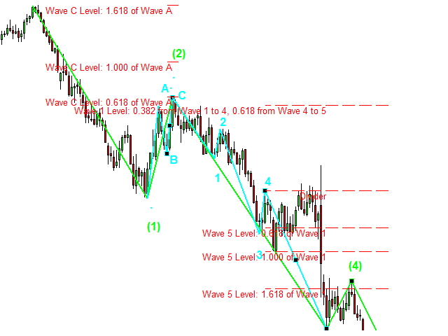elliott-wave-trend-s07 | Advanced Technical Analysis