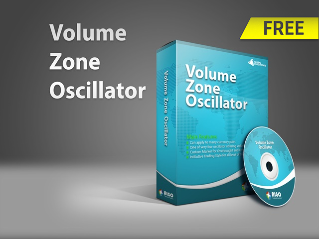 Volume Zone Oscillator 640-480 free | Advanced Technical Analysis