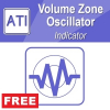 Volume Zone Oscillator MT5 | Advanced Technical Analysis