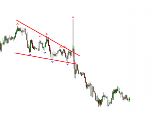 peak and trough analysis 3 - falling wedge | Advanced Technical Analysis