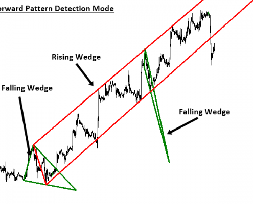 Advanced Price Pattern Scanner - Algo Trading and Investment