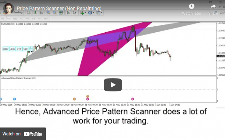 Chart Pattern Scanner for MetaTrader