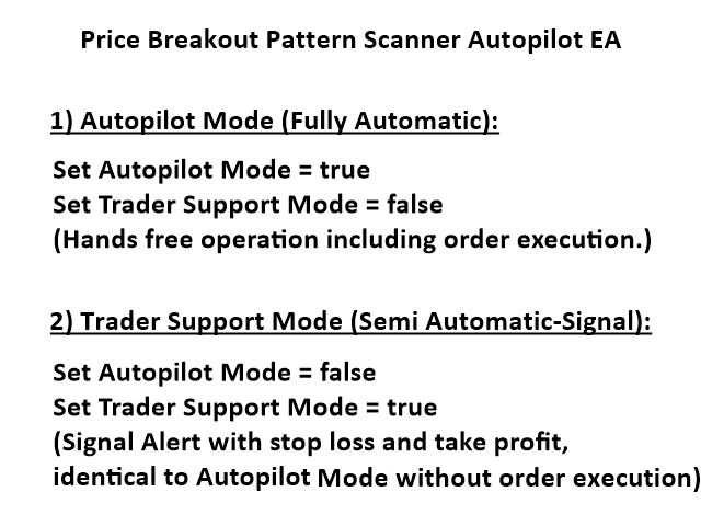 Price Breakout Pattern Scanner Autopilot EA S001 | Advanced Technical Analysis