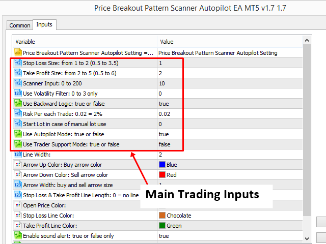 Price Breakout Pattern Scanner Autopilot EA S002 | Advanced Technical Analysis