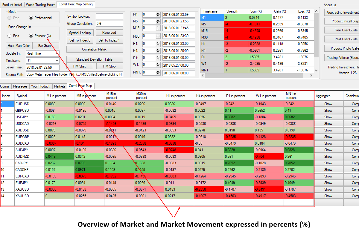 Correlatin Insight Heat Map S001 | Advanced Technical Analysis