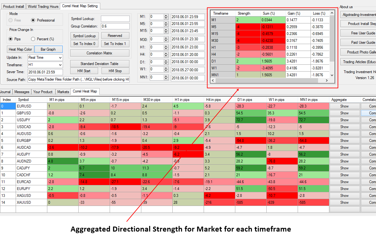 Correlatin Insight Heat Map S005 | Advanced Technical Analysis