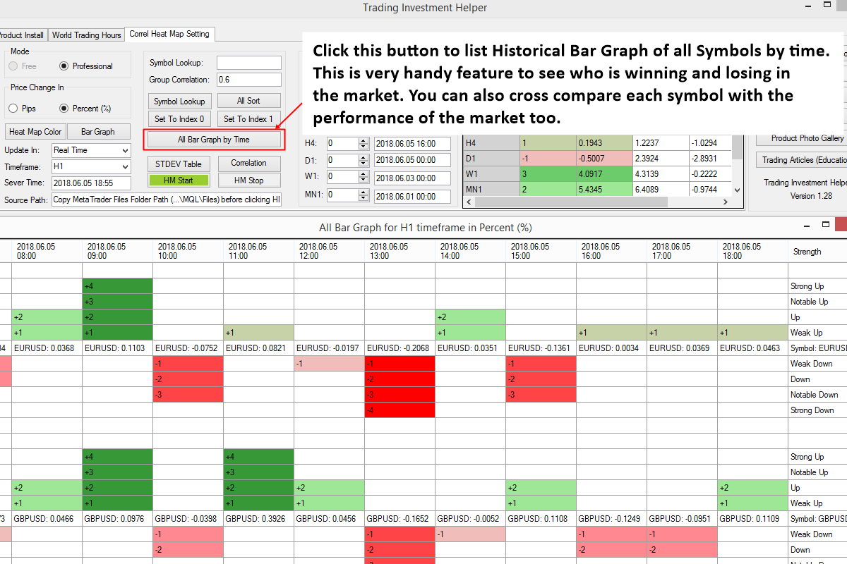 Correlatin Insight Heat Map S010 | Advanced Technical Analysis