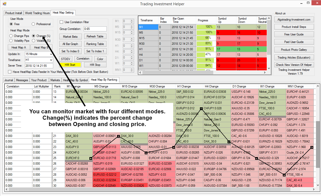 Correlatin Ranking Heat Map IMG002 | Advanced Technical Analysis
