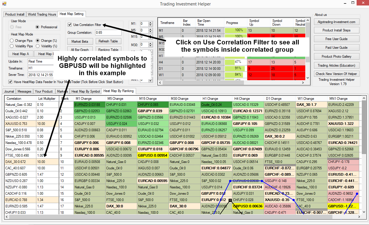 Correlatin Ranking Heat Map IMG010 | Advanced Technical Analysis