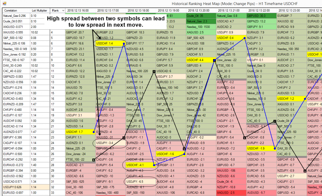 Correlatin Ranking Heat Map IMG013 | Advanced Technical Analysis