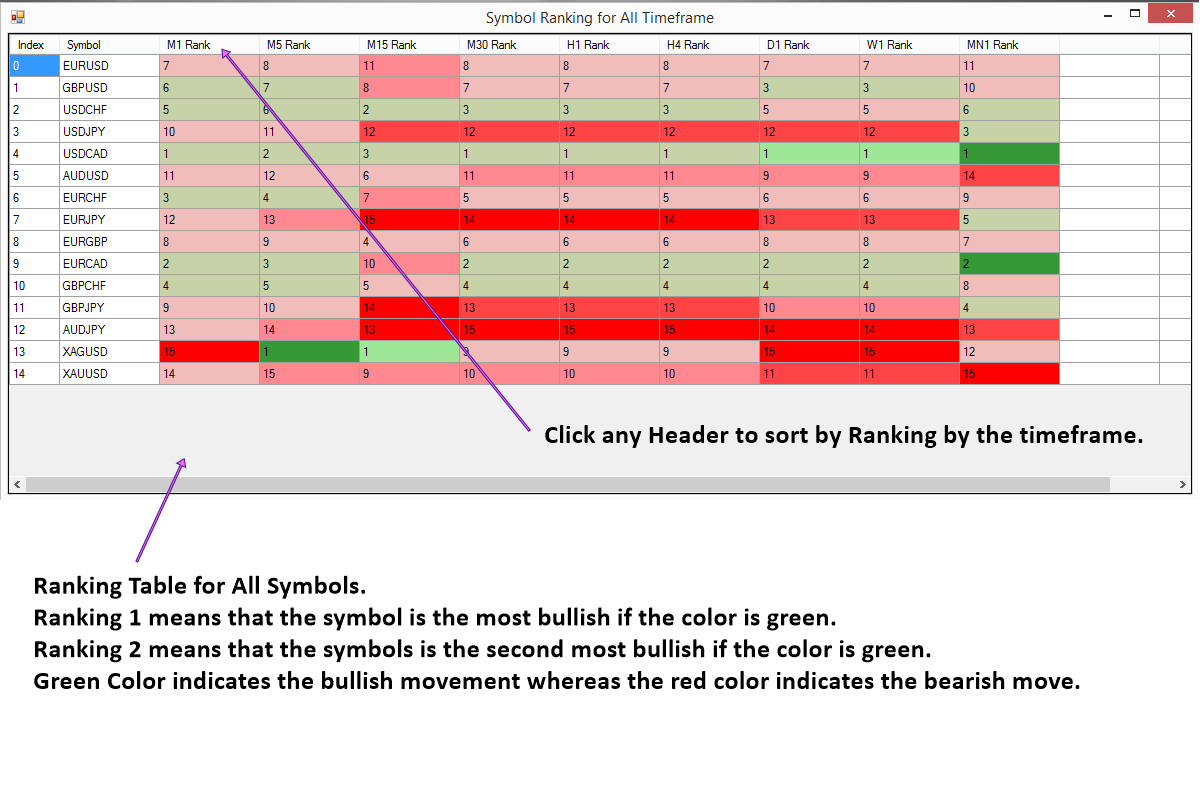 Correlation Insight Heat Map I003 Advanced Technical Analysis