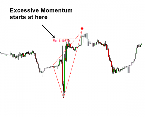 Advanced Momentum Indicator for MetaTrader (MT4/MT5)