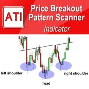 Using Harmonic Pattern Plus and X3 Chart Pattern Scanner Together