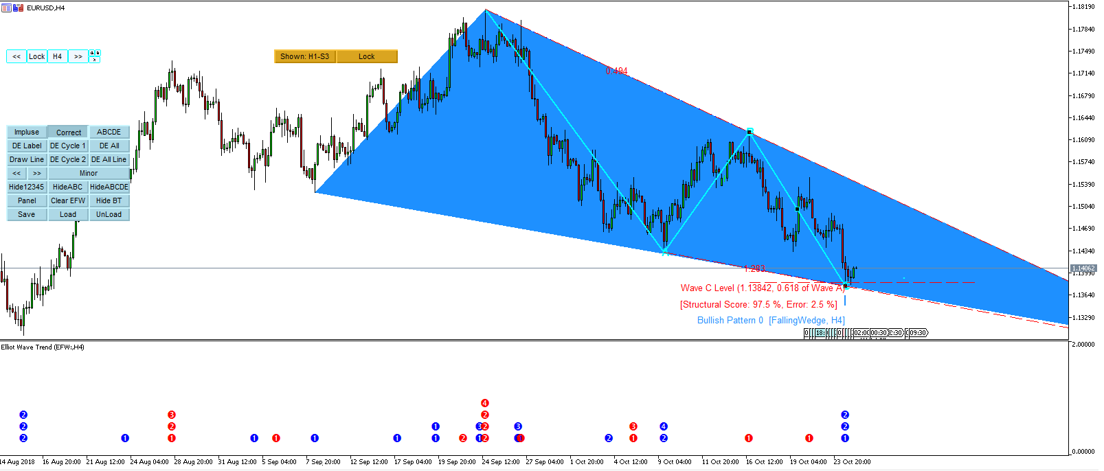 Harmonic Pattern Plus-Price Breakout Pattern Scanner -EURUSD S1217 ...