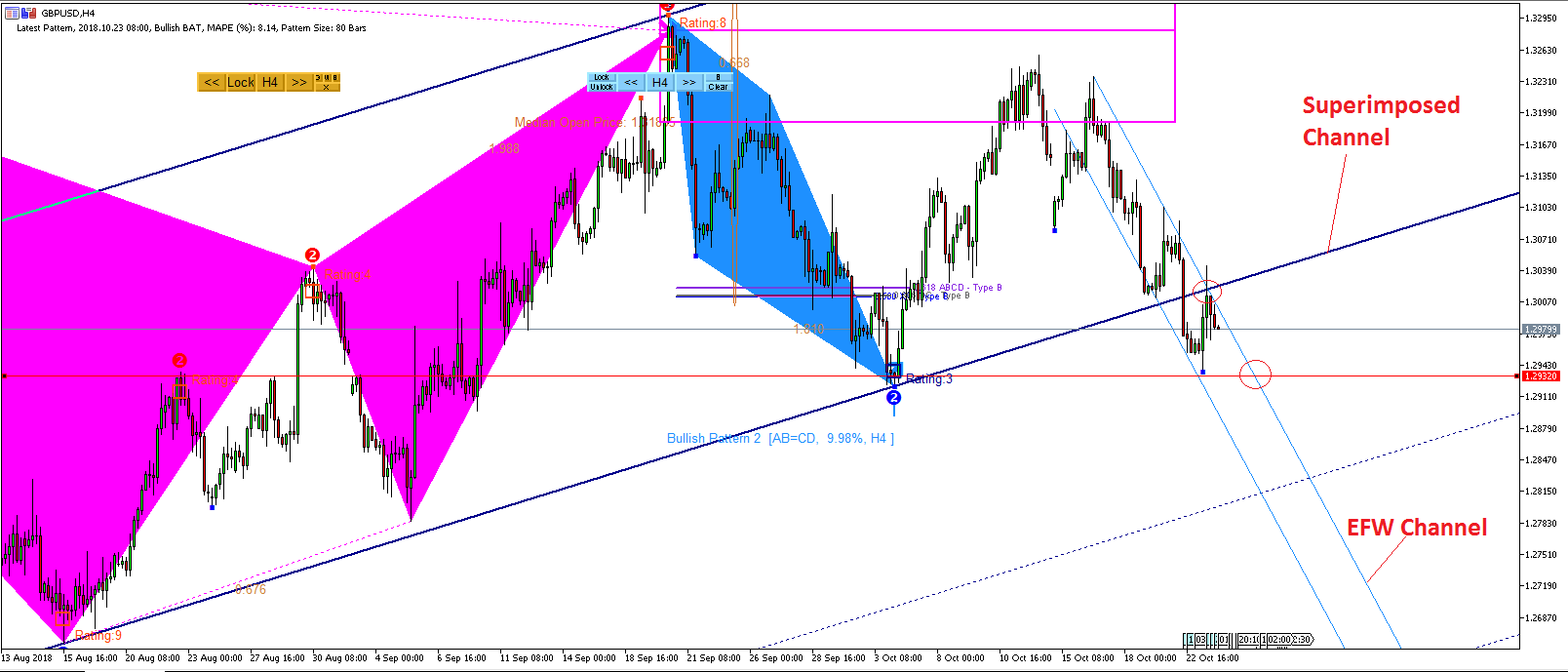 Harmonic Pattern Plus-Price Breakout Pattern Scanner -GBPUSD S1213 ...