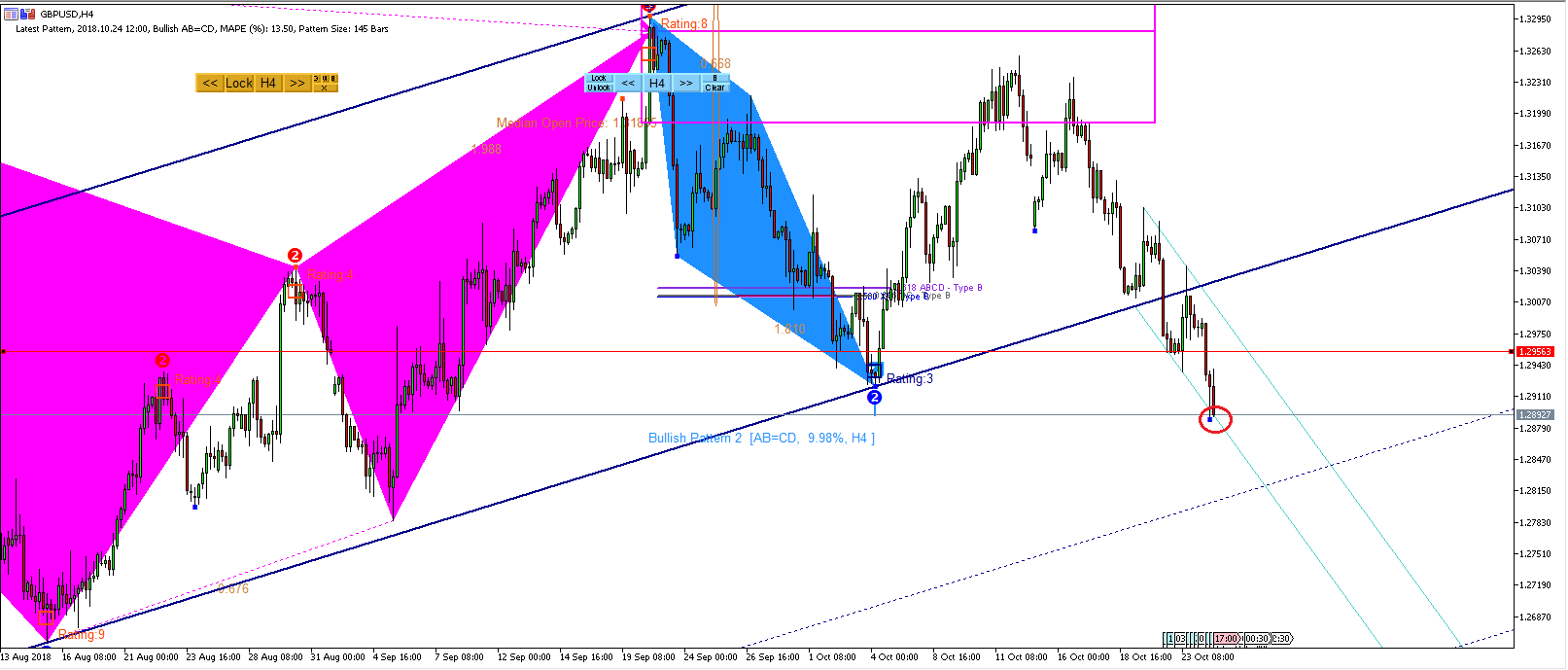 Harmonic Pattern Plus-Price Breakout Pattern Scanner -GBPUSD S1216 ...