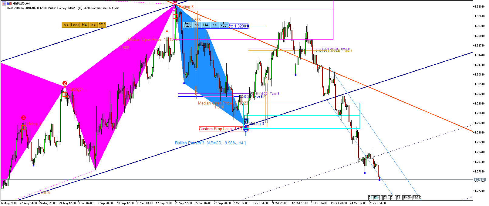 Harmonic Pattern Plus-Price Breakout Pattern Scanner -GBPUSD S1227 ...