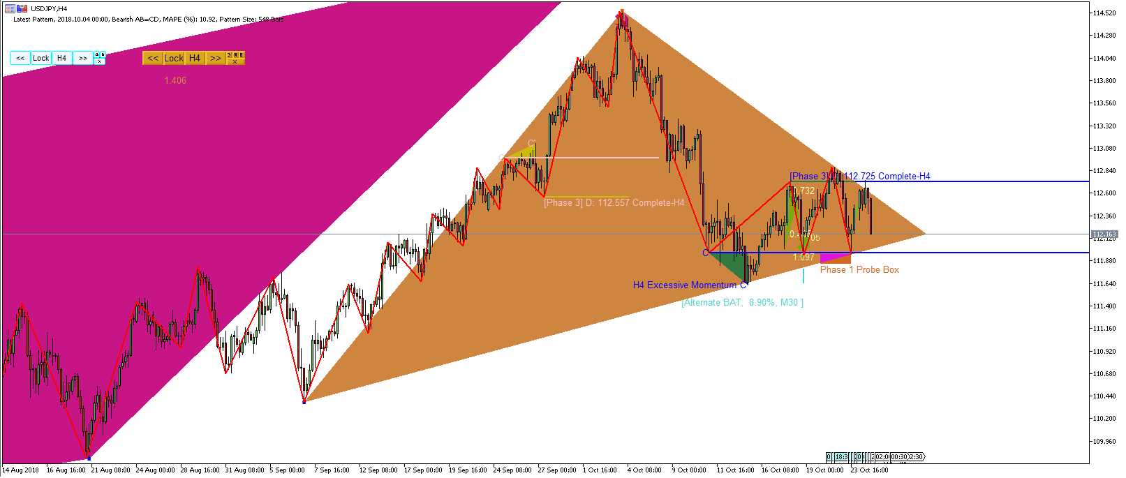 Harmonic Pattern Plus-Price Breakout Pattern Scanner -USDJPY S1216 ...