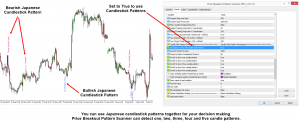 Japanese candlestick patterns with Price Breakout Pattern Scanner