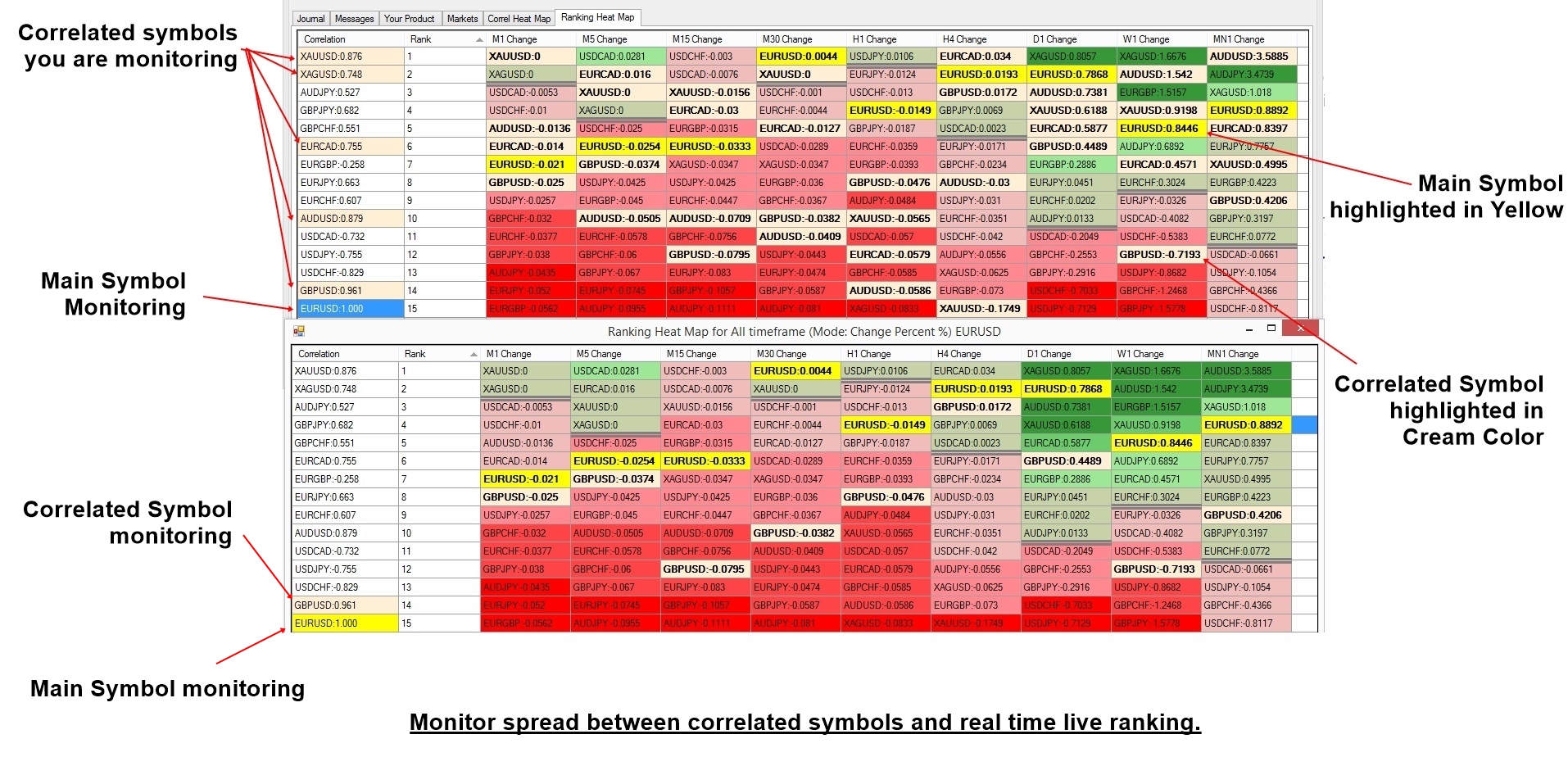 Correlation Ranking Heat Map New Version 170 | Advanced Technical Analysis