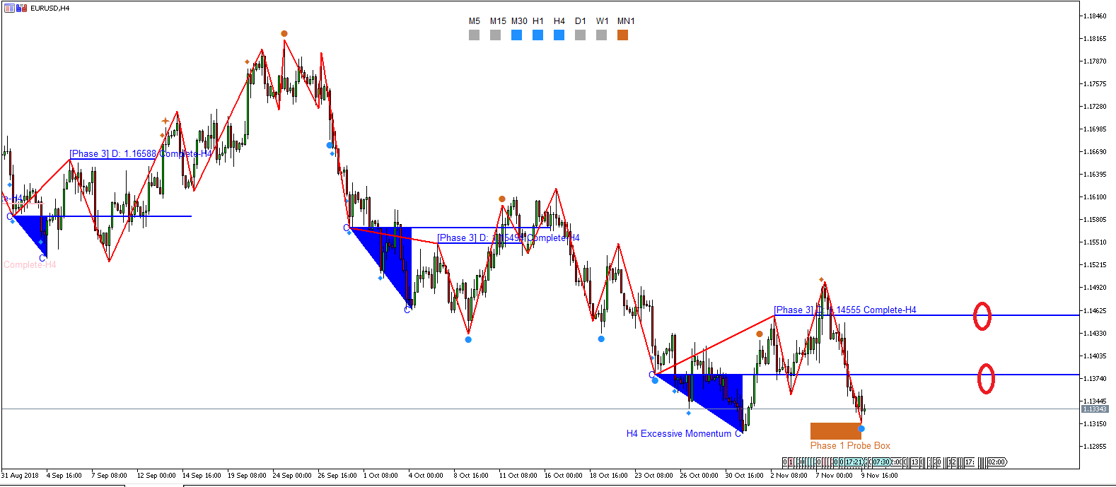Harmonic Pattern Plus-Price Breakout Pattern Scanner -EURUSD S1300 ...