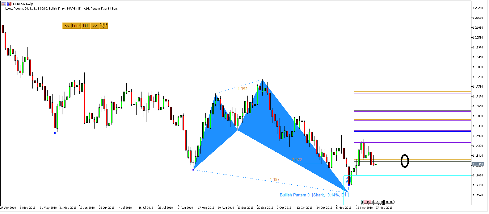 Harmonic Pattern Plus-Price Breakout Pattern Scanner -EURUSD S1331 ...