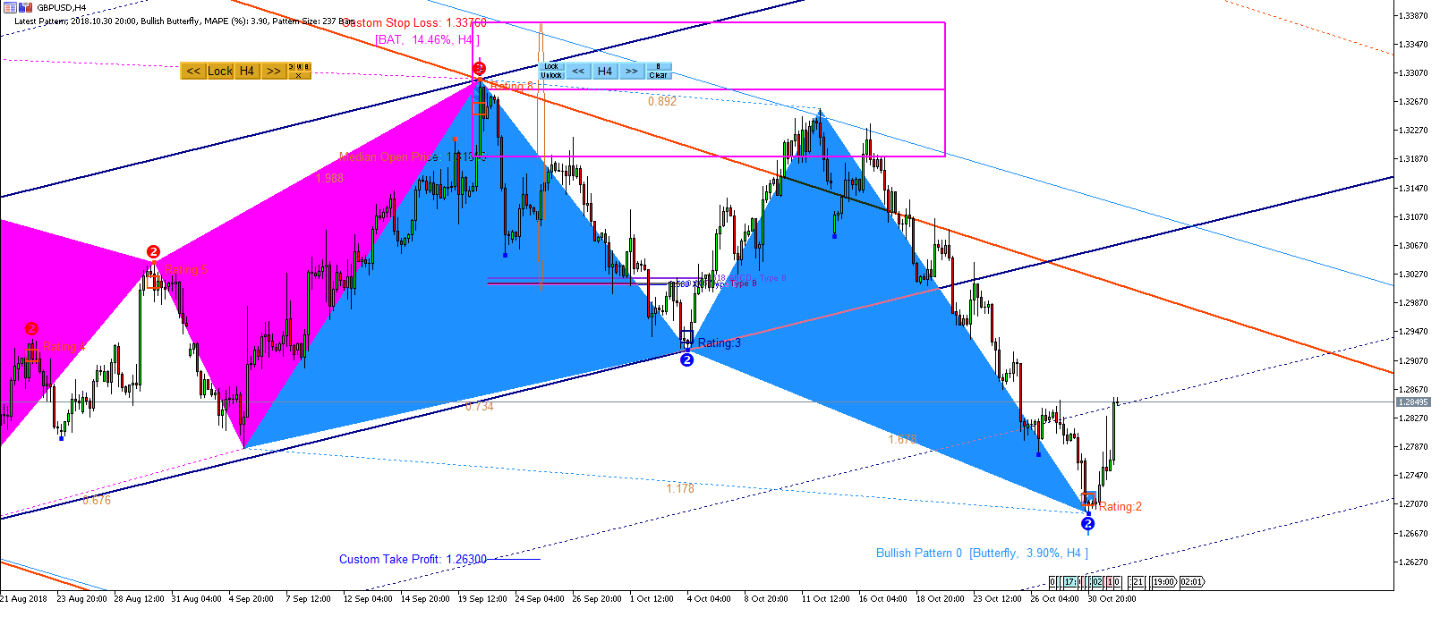 Harmonic Pattern Plus-Price Breakout Pattern Scanner -GBPUSD S1229 ...