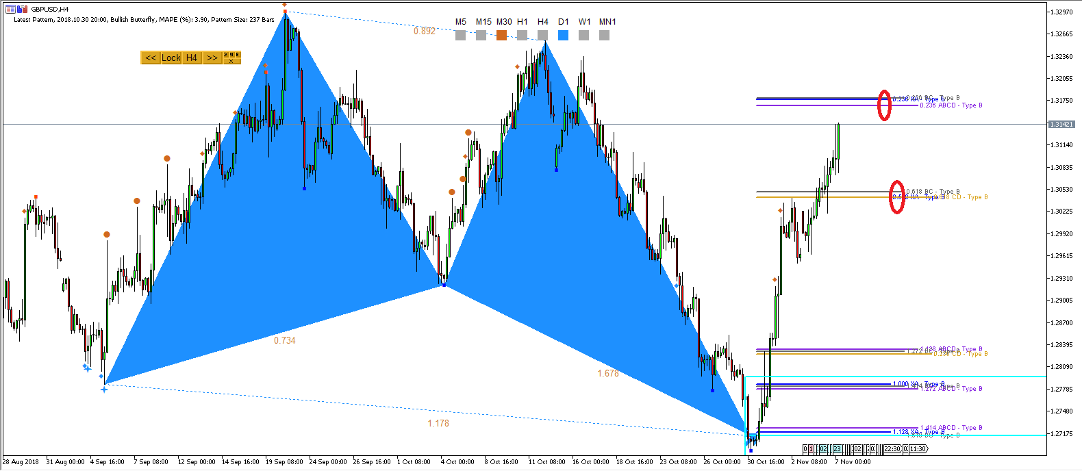 Harmonic Pattern Plus-Price Breakout Pattern Scanner -GBPUSD S1238 ...