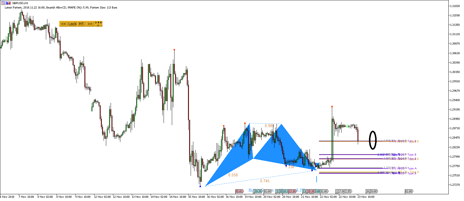 Harmonic Pattern Plus-Price Breakout Pattern Scanner -GBPUSD S1328 ...