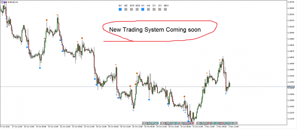 New Trading System Coming Soon 22 | Advanced Technical Analysis