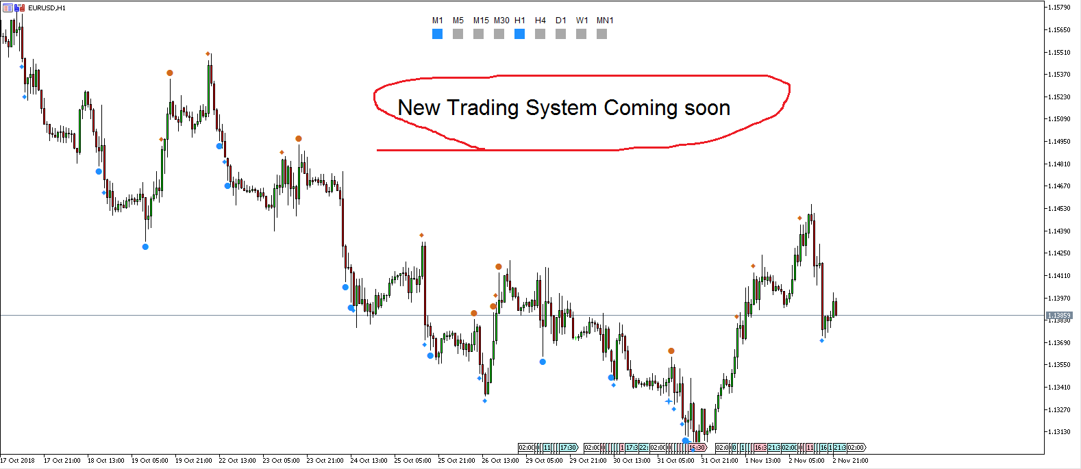New Trading System Coming Soon 22 | Advanced Technical Analysis