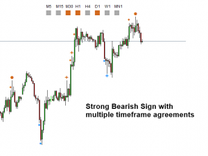 wyckoff method 6 - bearish signal example | Advanced Technical Analysis