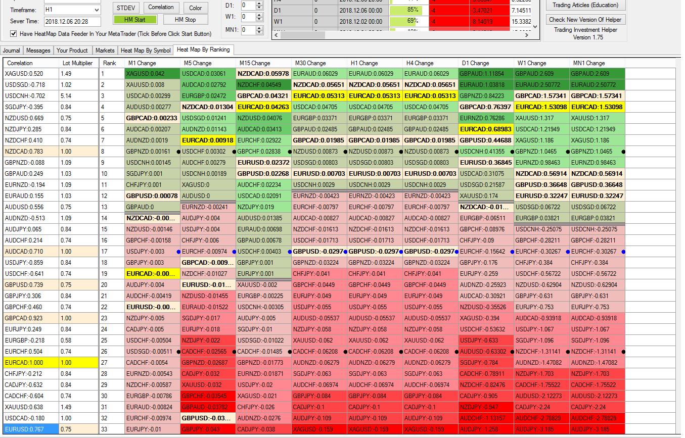 Correlation Ranking Heat Map S100 | Advanced Technical Analysis