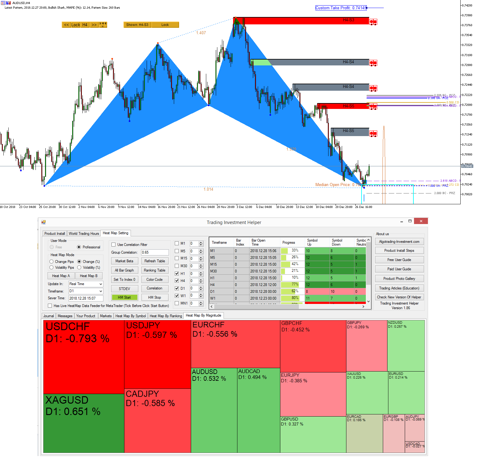 Harmonic Pattern Plus-Price Breakout Pattern Scanner -AUDUSD S1366 ...