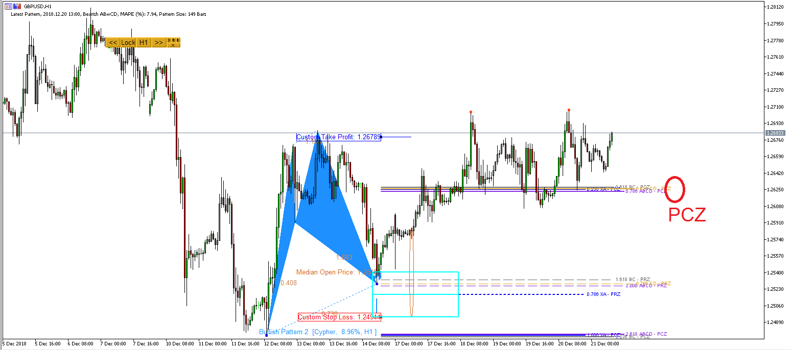 Harmonic Pattern Plus-Price Breakout Pattern Scanner -GBPUSD S1356 ...