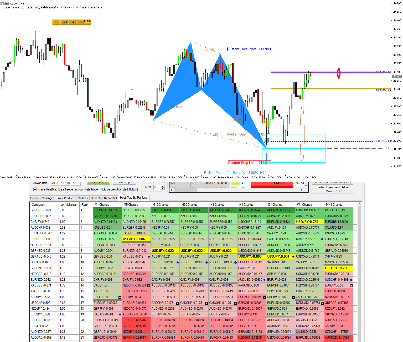 Harmonic Pattern Plus-Price Breakout Pattern Scanner -USDJPY S1345 ...
