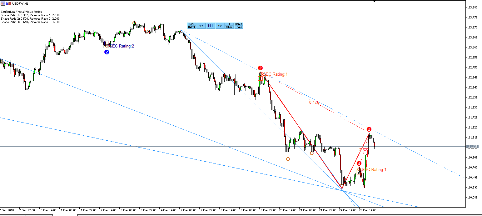 Harmonic Pattern Plus-Price Breakout Pattern Scanner -USDJPY S1362 ...
