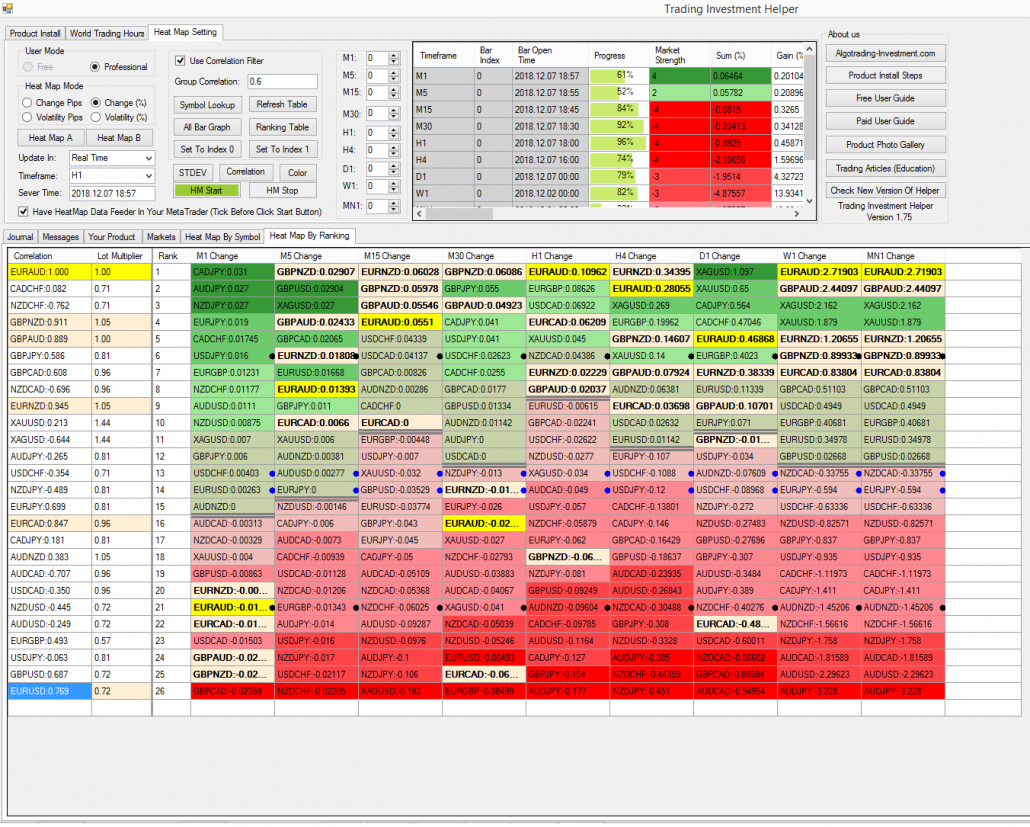 Trading Investment Helper - Correlation Ranking Heat Map 100 | Advanced ...