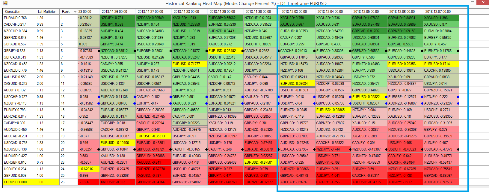 Trading Investment Helper - Correlation Ranking Heat Map 101 - Market ...