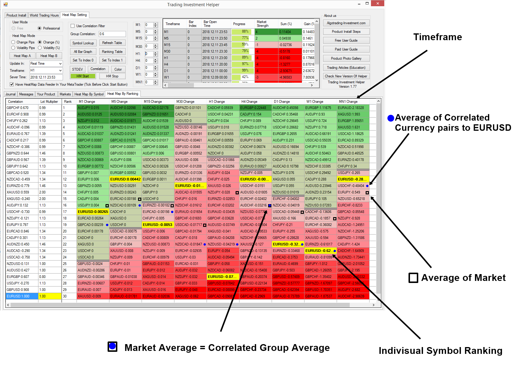 Trading-investment-helper-correlation-ranking-heat-map-177-new ...