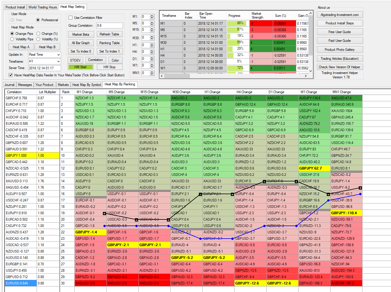 Trading-investment-helper-correlation-ranking-heat-map-178 | Advanced ...