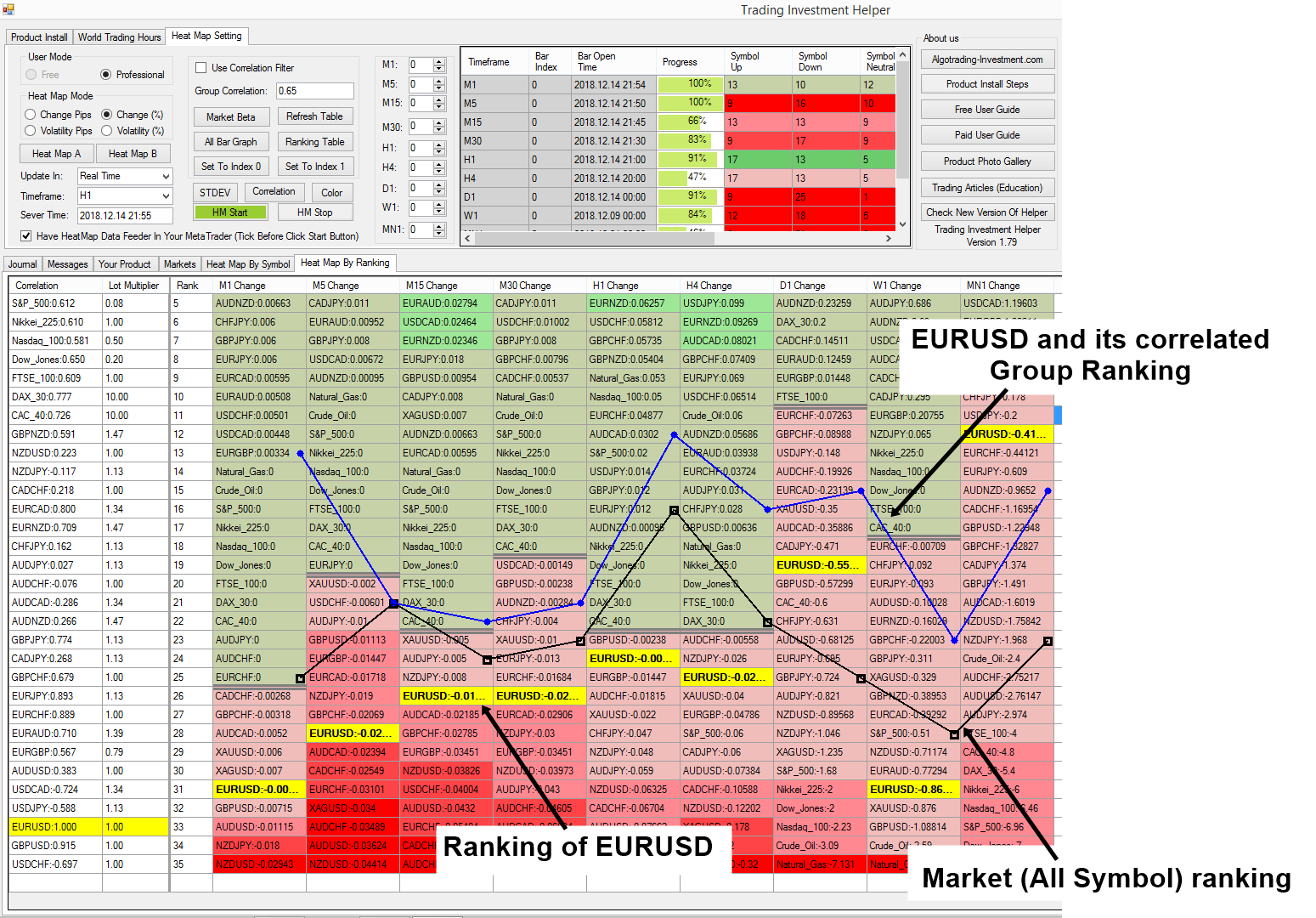 Trading-investment-helper-correlation-ranking-heat-map-179-S002 ...