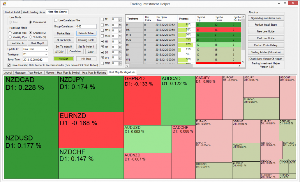 Trading-investment-helper-correlation-ranking-heat-map-185 | Advanced ...