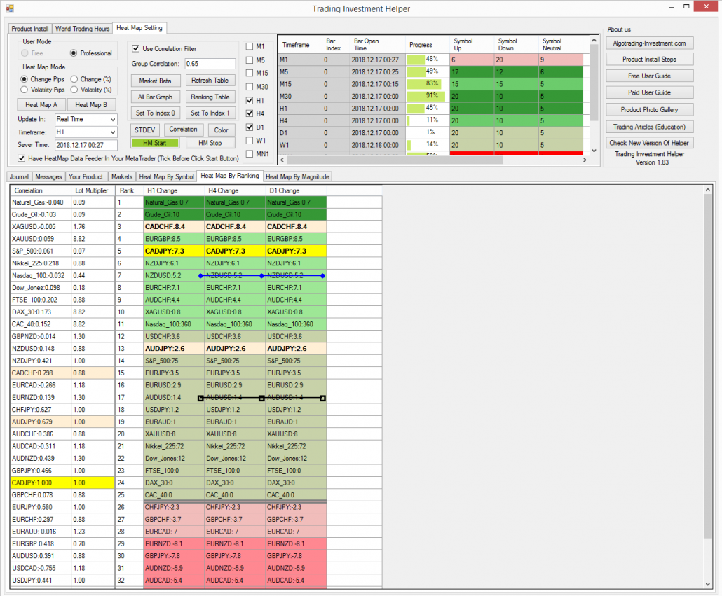 Trading-investment-helper-correlation-ranking-heat-map-S003 | Advanced ...