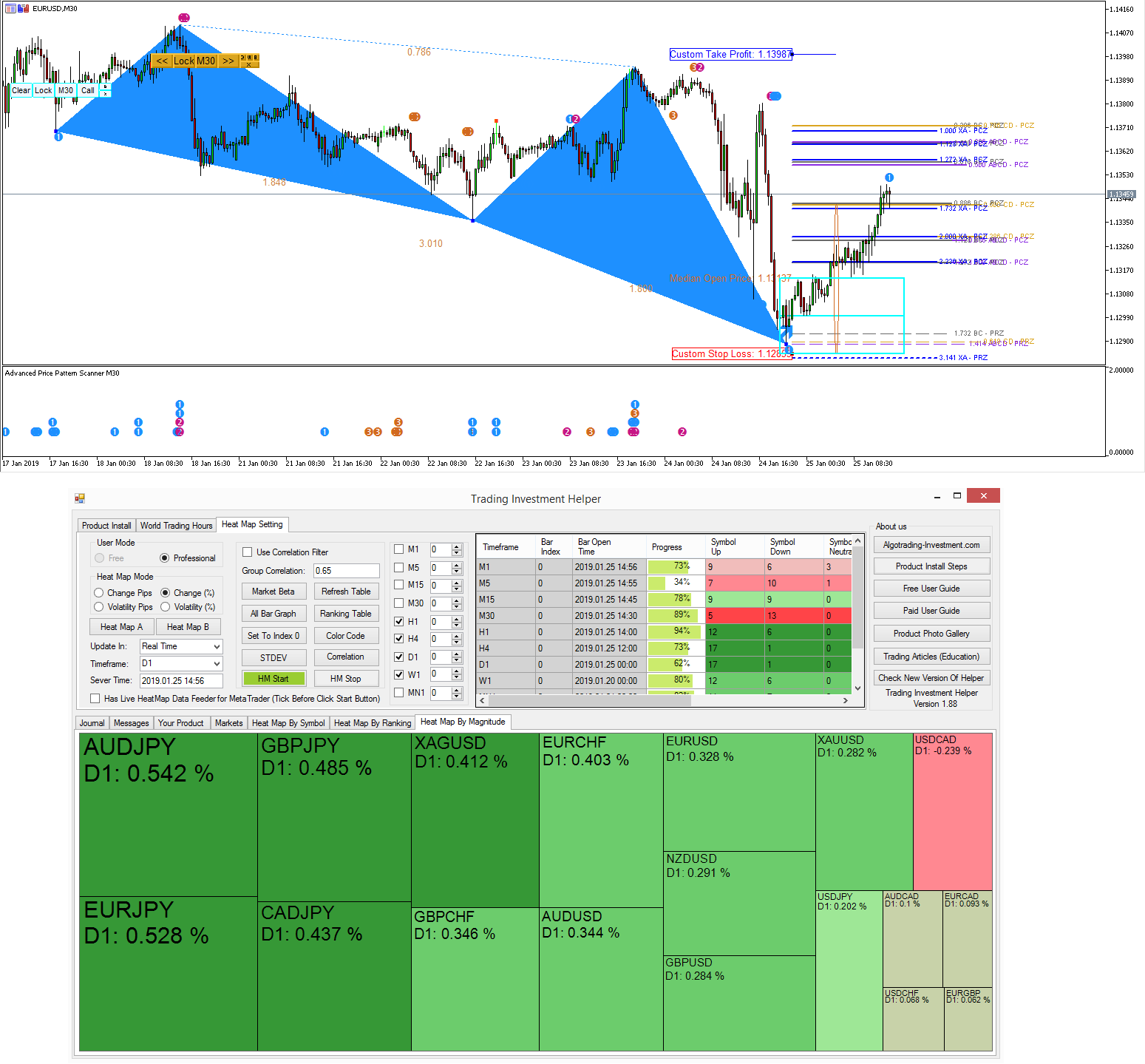 Harmonic Pattern Plus-Advanced Price Pattern Scanner -EURUSD S1509 ...