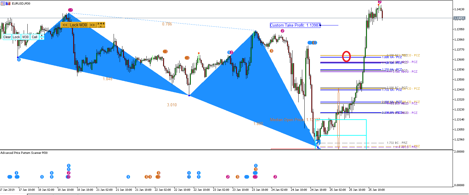 Harmonic Pattern Plus-Advanced Price Pattern Scanner -EURUSD S1510 ...