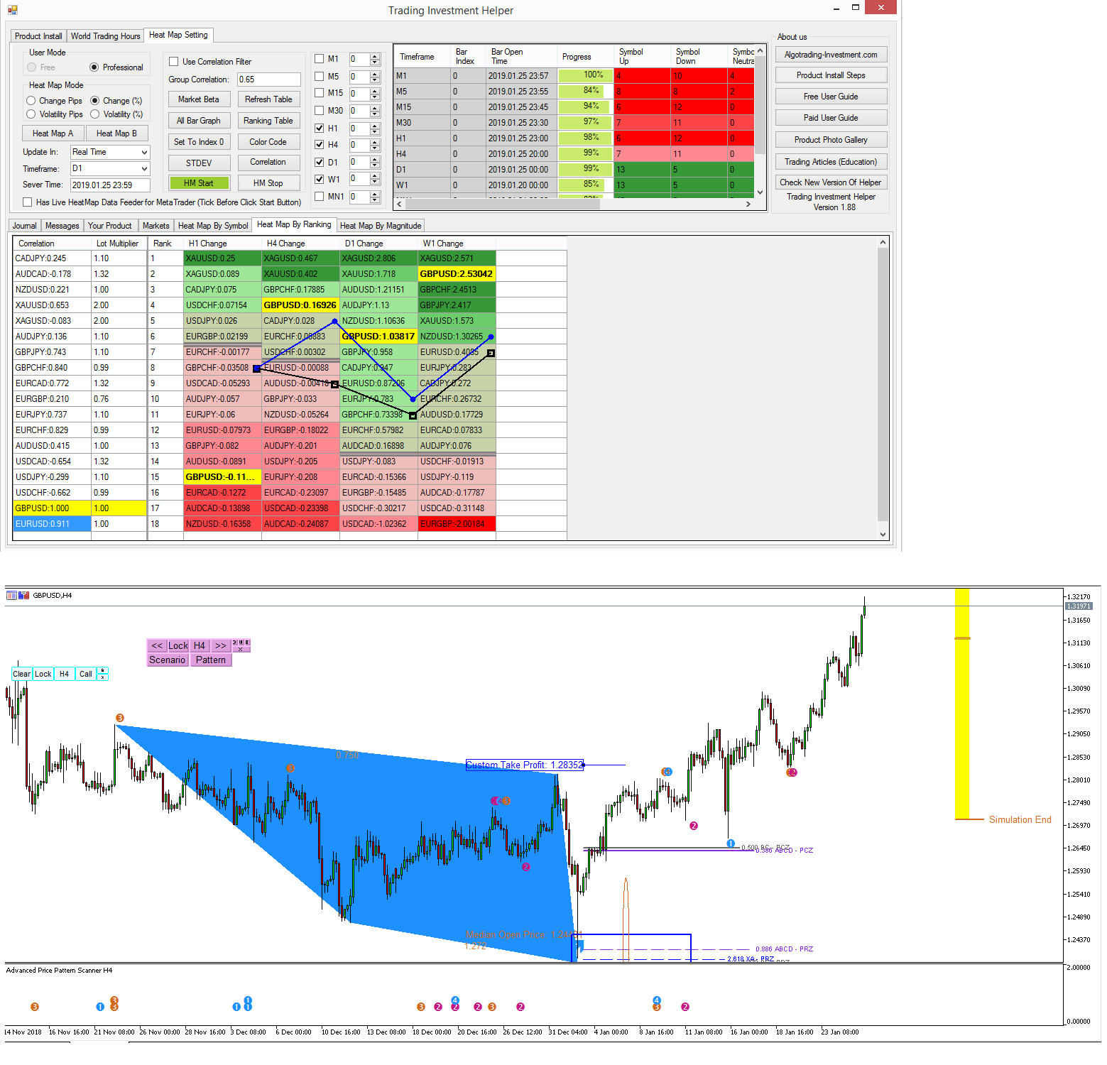 Harmonic Pattern Plus-Advanced Price Pattern Scanner -GBPUSD S1511 ...