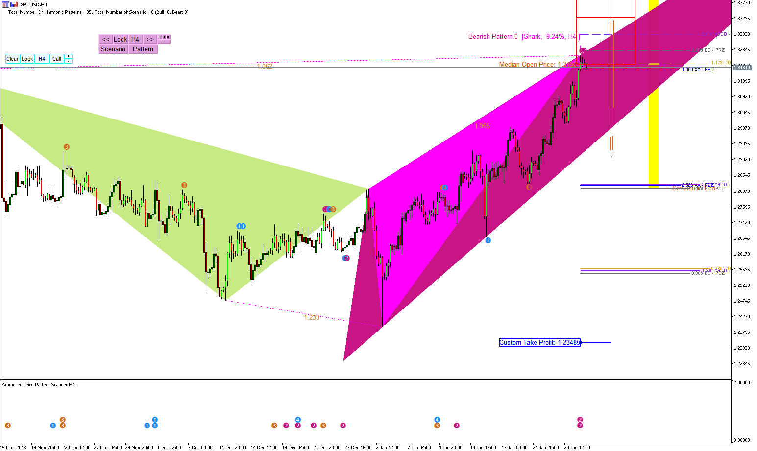 Harmonic Pattern Plus-Advanced Price Pattern Scanner -GBPUSD S1513 ...