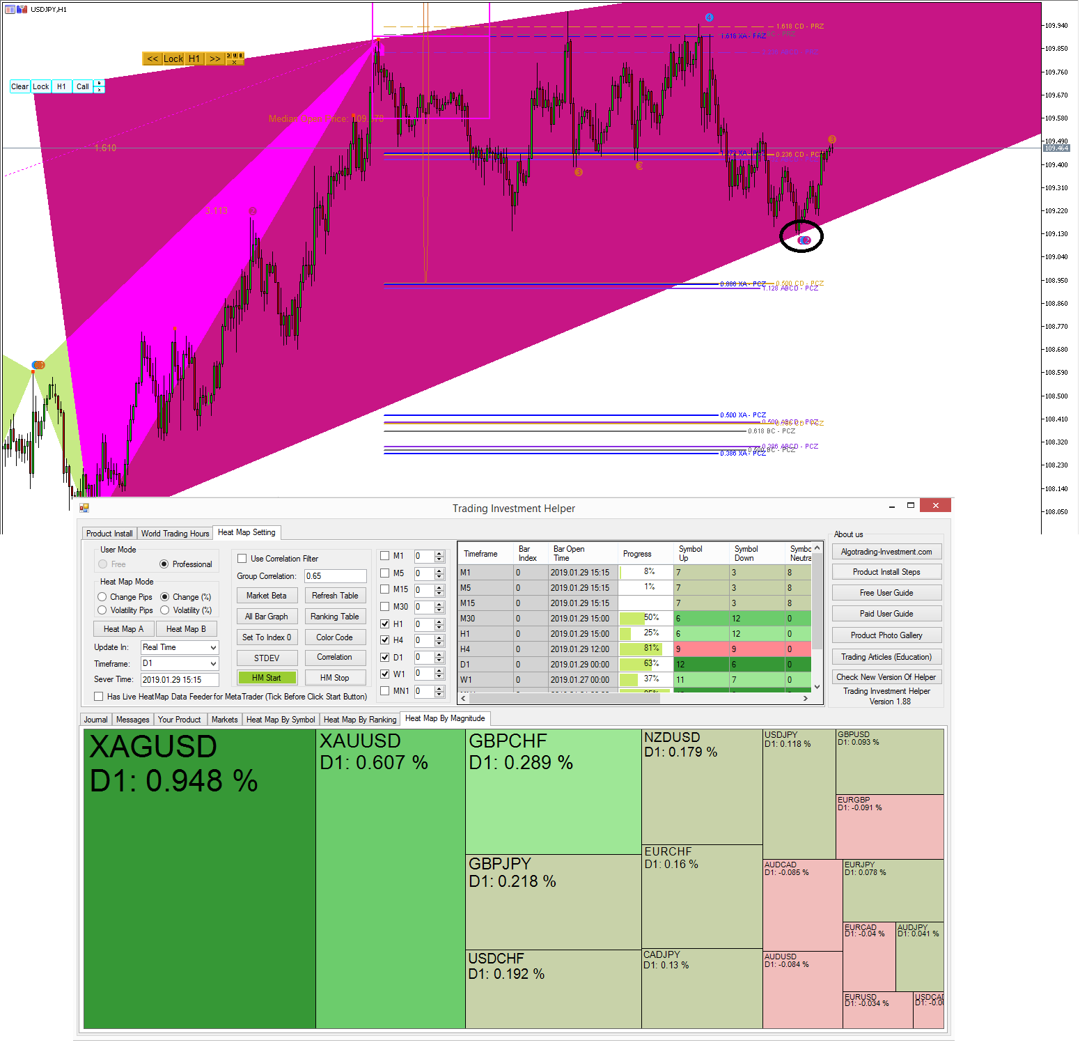 Harmonic Pattern Plus-Advanced Price Pattern Scanner -USDJPY S1517 ...